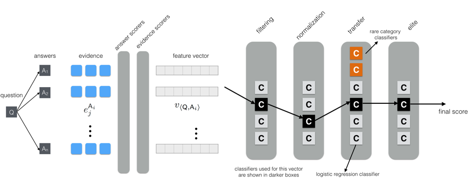 Building A Hyperdimensional Computing Hdc Compression And Decompression Algorithm With Faiss