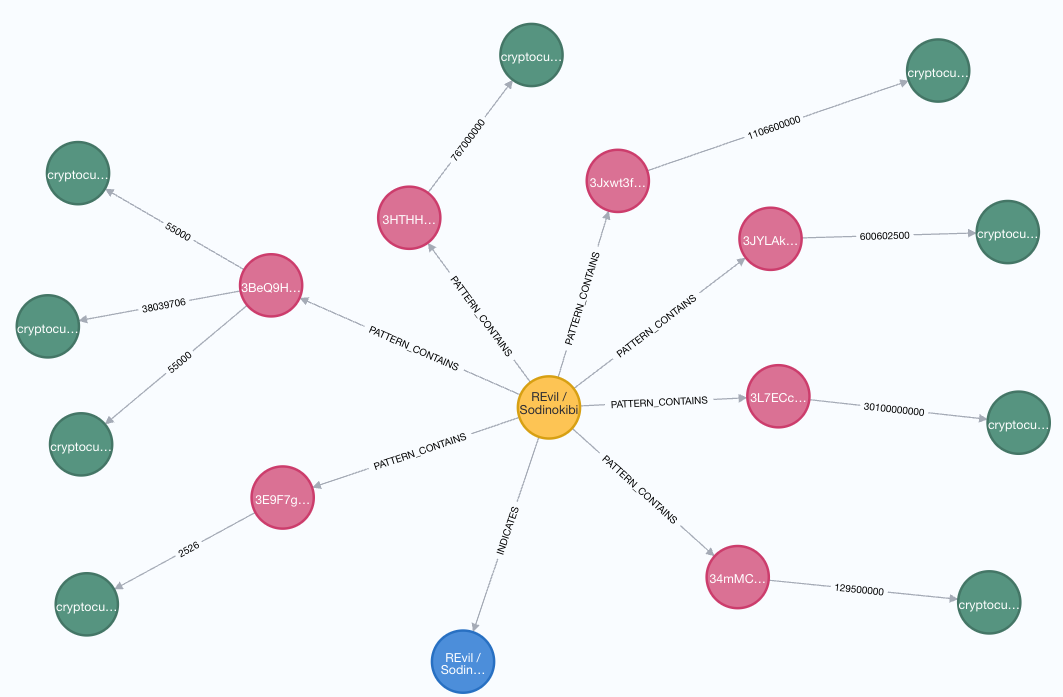 Malware Analysis of NoEscape Ransomware | by Alameen Karim Merali | Medium