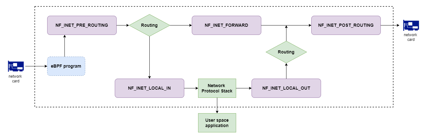 How to build a Heap in linear time complexity | by Chris Bao | Level Up Coding