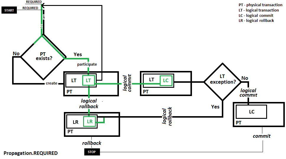 Spring Bean Lifecycle Full Guide. In this article, I will describe ...
