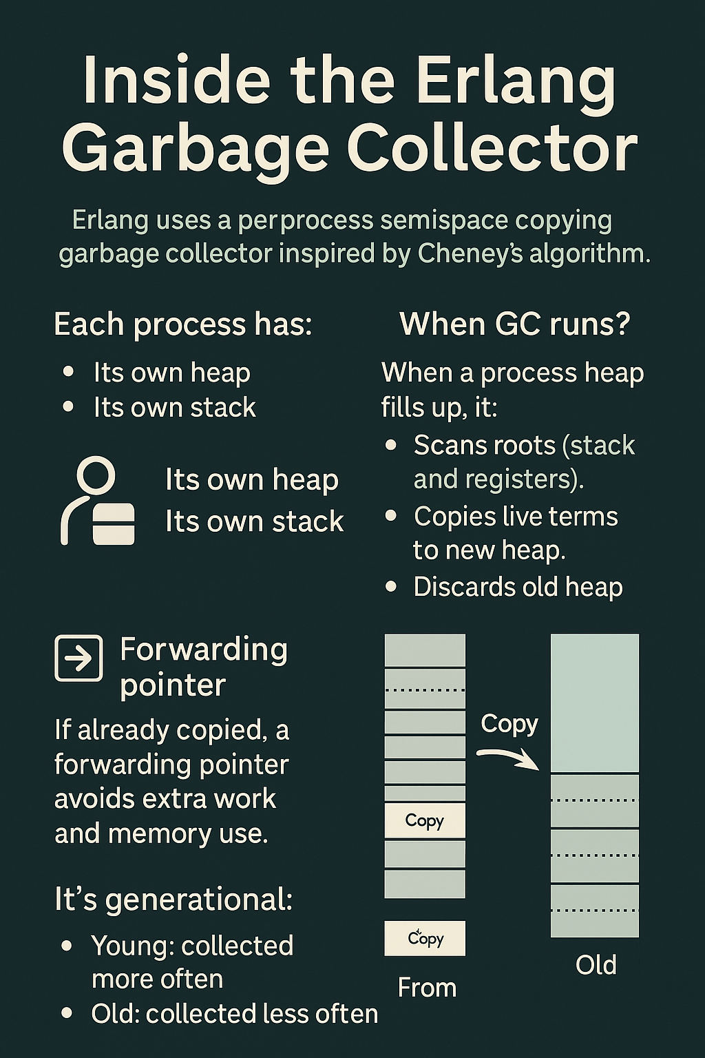 Building Fault-Tolerant Systems: Inside the OTP Design Principles of Erlang | by Matheus de ...