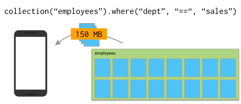How To Use Select From Unnest To Analyze Multiple Parameters In Bigquery For Analytics By Todd