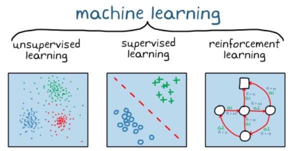 Recommendation Systems — Association Rule Learning Example | by Merve ...