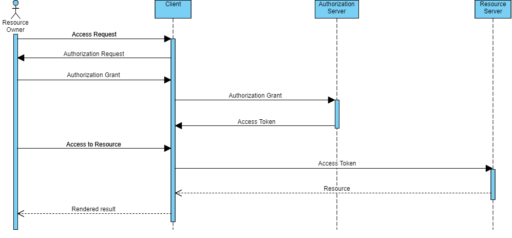 Modular Monoliths with Spring Modulith | by Selçuk Sert | Medium