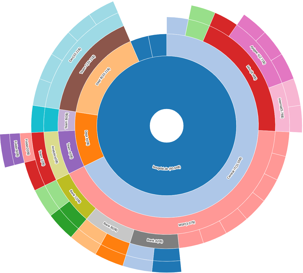 Event-Driven APIs with Apigee, Pub/Sub and Cloud Run | by ApiGeek | Medium