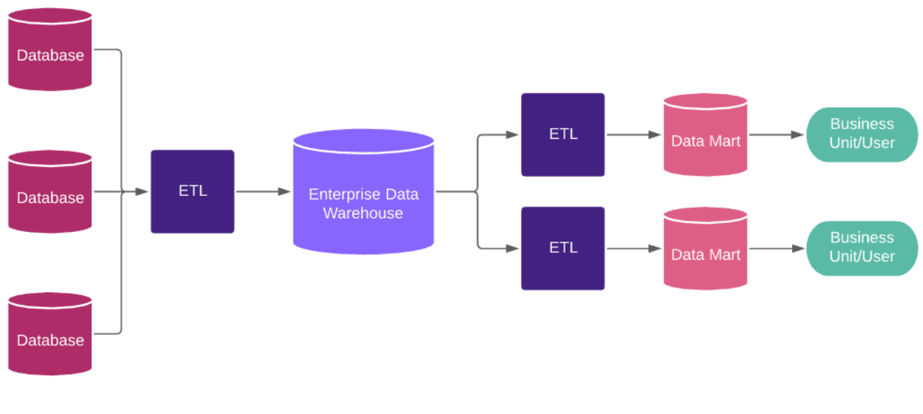 Statistical Data Maps. In our Data Management, Data Mapping… | by The ...
