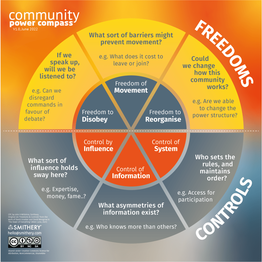 Making Things People Want > Making People Want Things | by john v ...