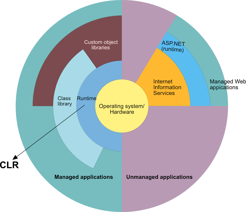 StaticResource & DynamicResource in WPF | by Giseok Ryu | Medium