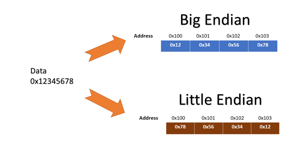 picoCTF 2021- StonksWriteup. Binary Exploitation Category; | by Pr0f_41bu5 | System Weakness