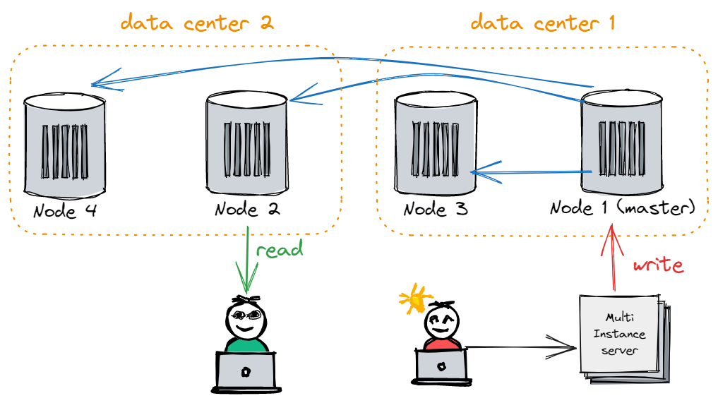 Dual-Write Problem in Event-Driven Systems (System Design:: Part 7) | by Tushar Karle | Dec ...