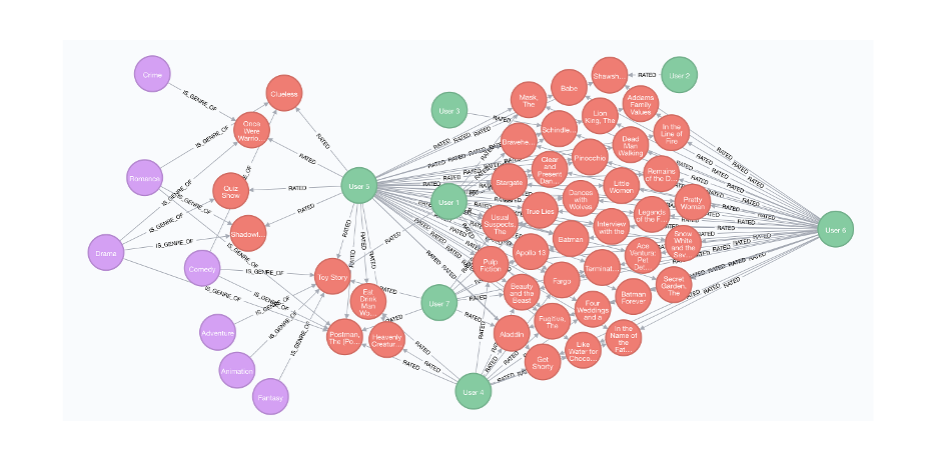 Oracle Schema Analysis. A pre-migration analysis is an… | by Rajesh Vinayagam | PeerIslands ...