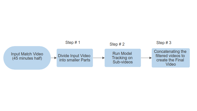 Multi-Label Video Classification using PyTorch Lightning Flash | by ...