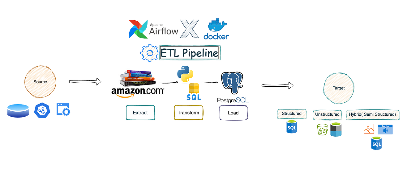 Trigger Rules in Apache Airflow: Explained with Examples | by Pawan ...