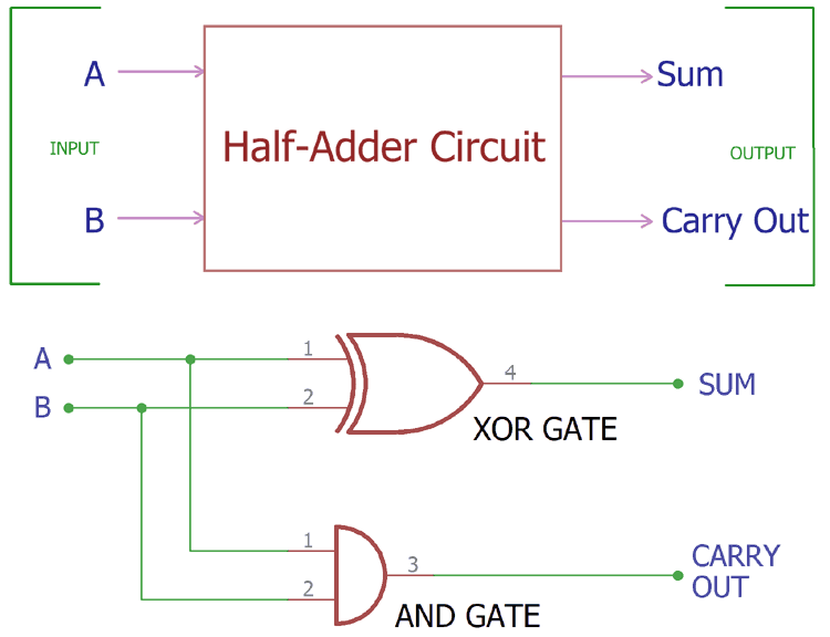 Building a Computer From Scratch: Understanding Computer Architecture ...