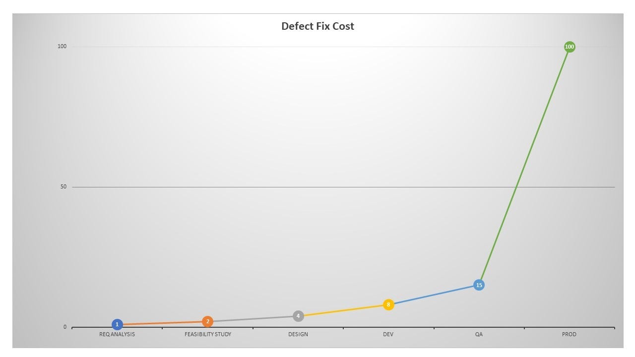 An Introduction To Pydantic The Powerful Data Validation For Your Rest