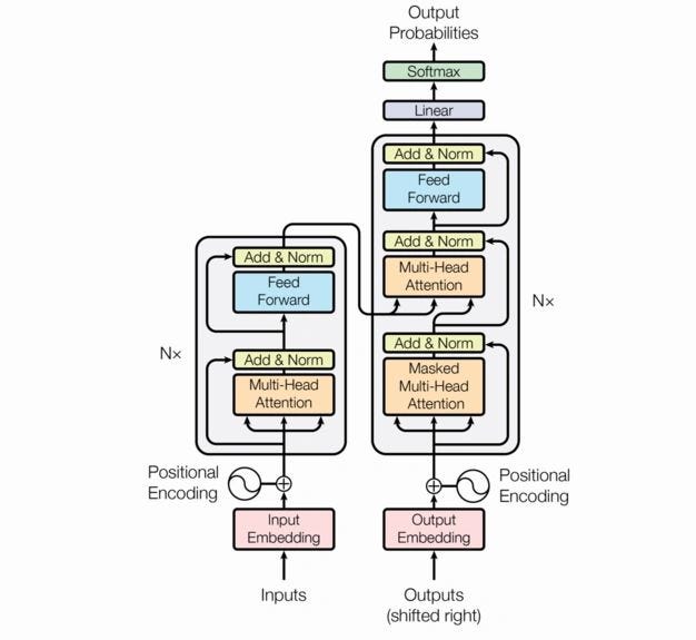Gesture Recognition using Google Mediapipe and OpenCV | by ...