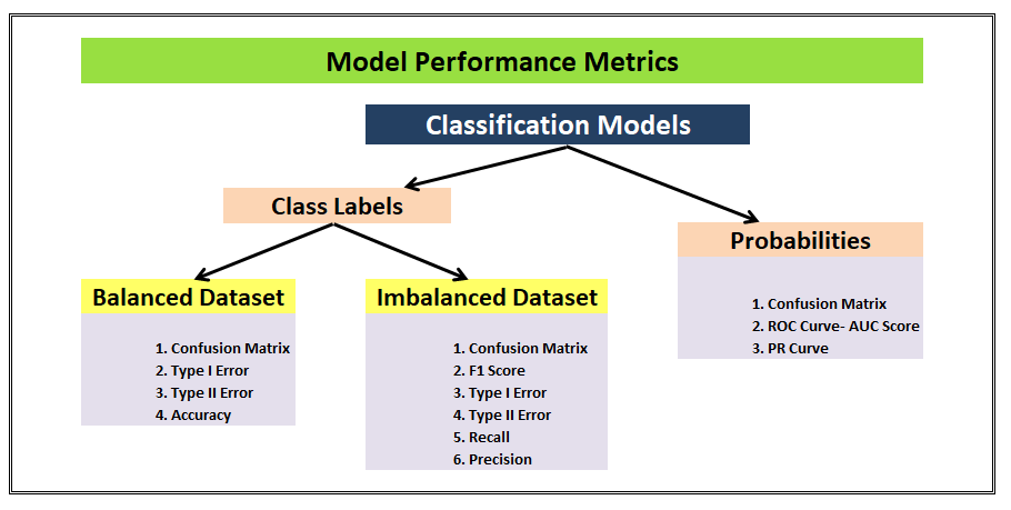 TYPES OF FUNCTIONS IN PYTHON. FUNCTION DEFINITION: | by Kanchanakanta ...