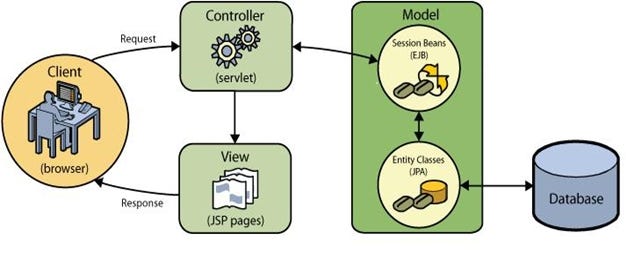 Inversion of Control(IoC) and Dependency Injection in Java | by Harsh Chauhan | Medium