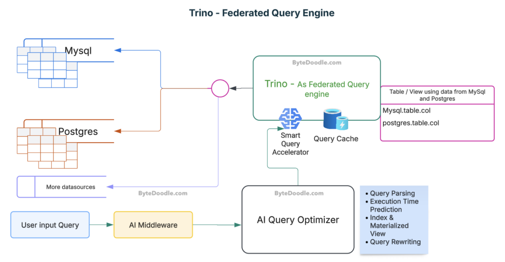 What is Dapr (Distributed Application Runtime) | by Alfred Nana Brown ... What is Dapr (Distributed Application Runtime) | by Alfred Nana Brown ...