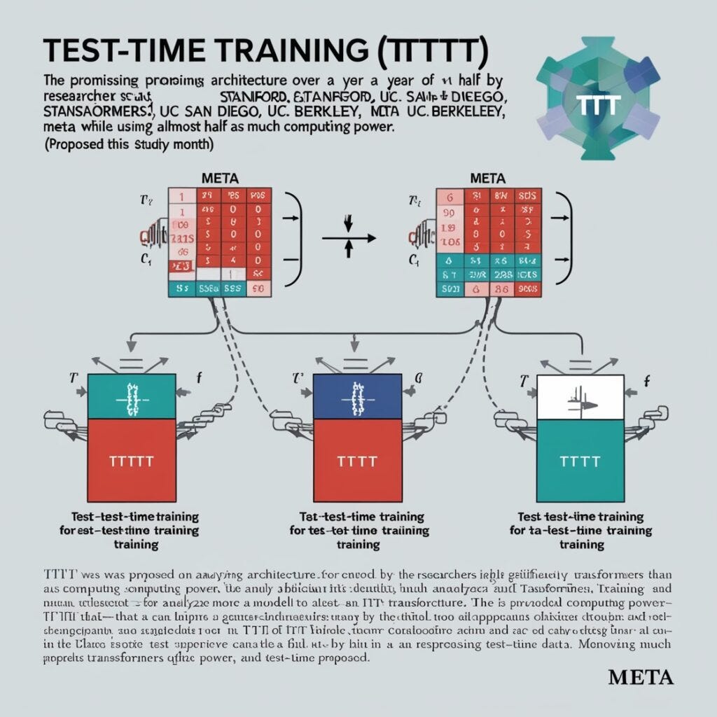 AI Learning From Its Own Nonsense is a Mistake | by Blockgeni | Jul, 2024 | Medium