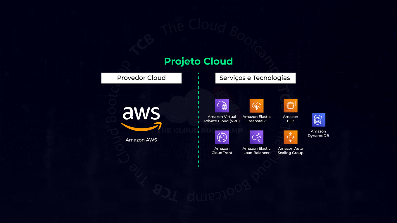 Automation Using Python on Google Cloud — IAM Service Accounts | by Caio Rodrigues | Jun, 2024 ...