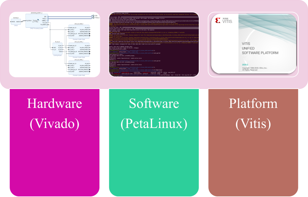 Fundamentals of High-Level Synthesis Part 1: Basic Concepts | by Mohammad Hosseinabady | Medium