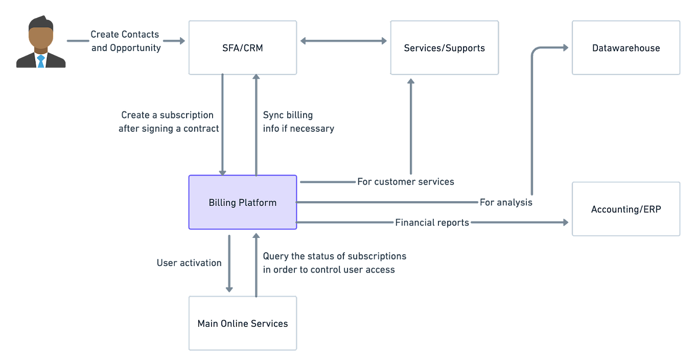 Three Steps for Software Architects to Create a Data Pipeline with Aiven for Apache Kafka® from ...