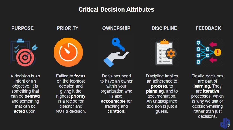 Design Thinking Improves Your Data Science | by Taylor Jensen | Towards ...