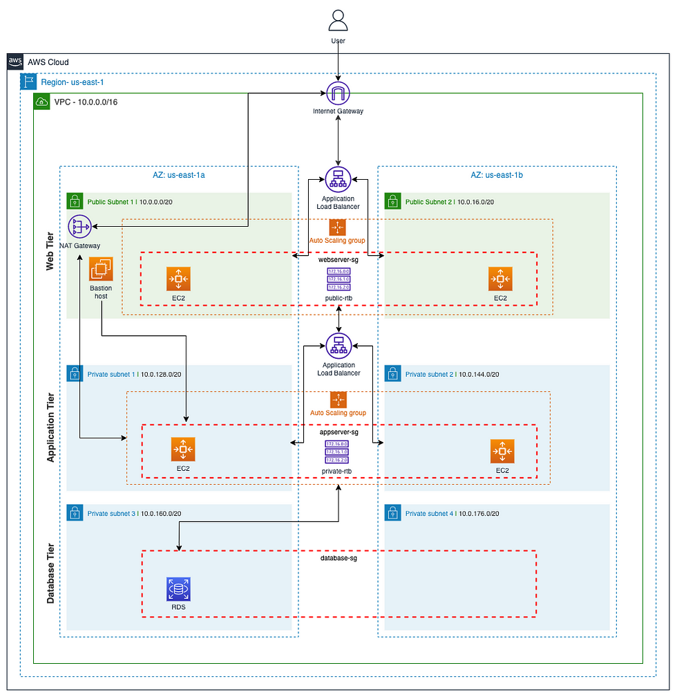 Differences Between Jenkins Scripted And Declarative Pipeline A Comprehensive Guide With Real 2428
