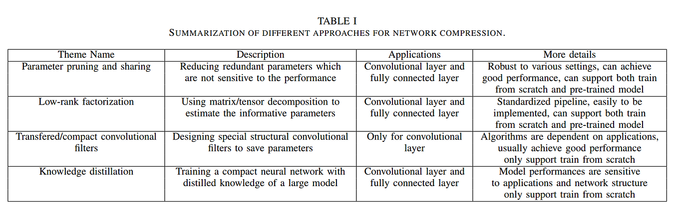 Paper Reading Scalable Face Image Retrieval Using Attribute Enhanced Sparse Codewords By