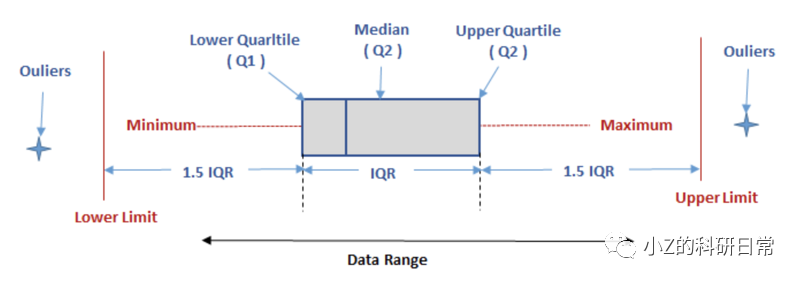 Data visualization — Advanced bar charts in Python | by ZangZhiyuan ...