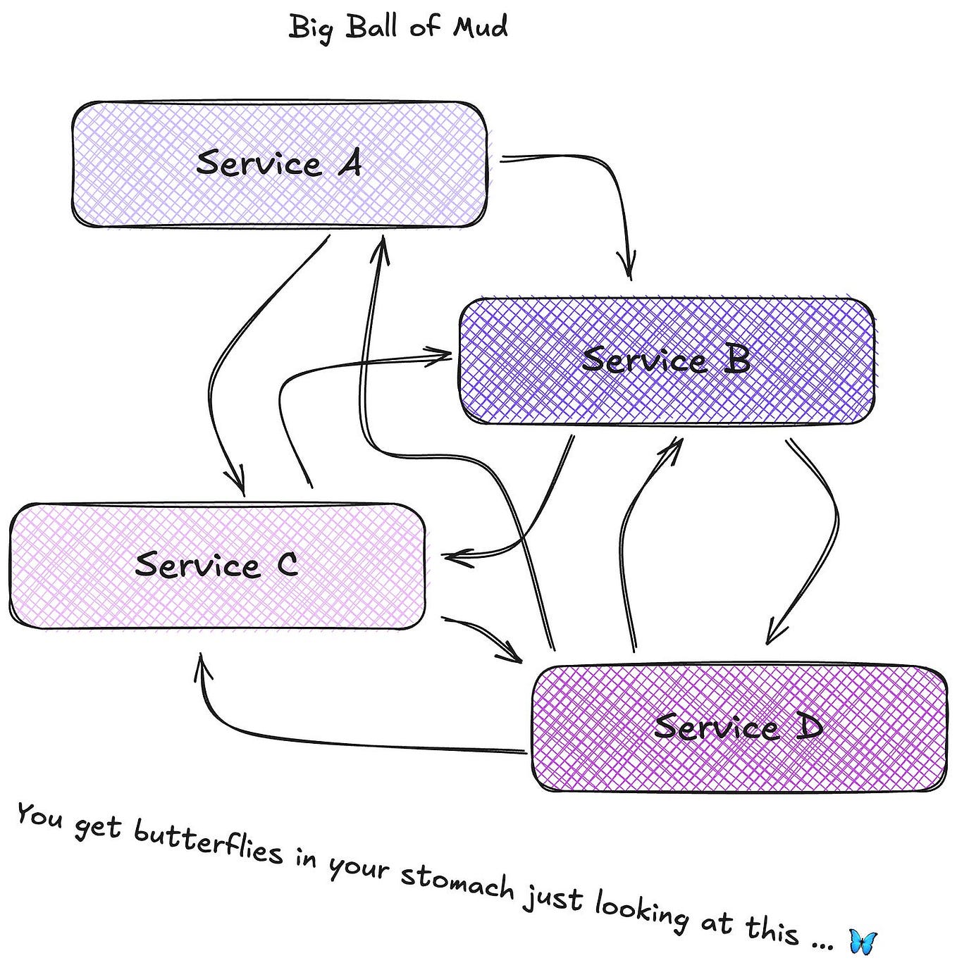 Strategic DDD: The Balancing Act of Shared Kernel | by Laurentiu Iarosevici | Medium