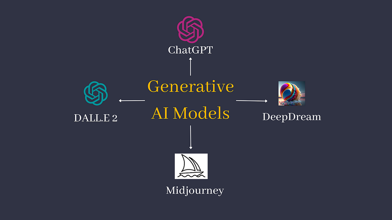 Unveiling the Marvels: Exploring Different Flavors of Generative AI ...