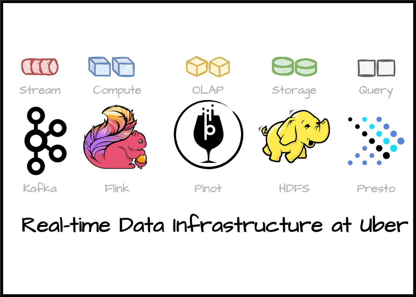 Apache Cassandra local setup, data types, and commands examples | by Ivan Polovyi ...