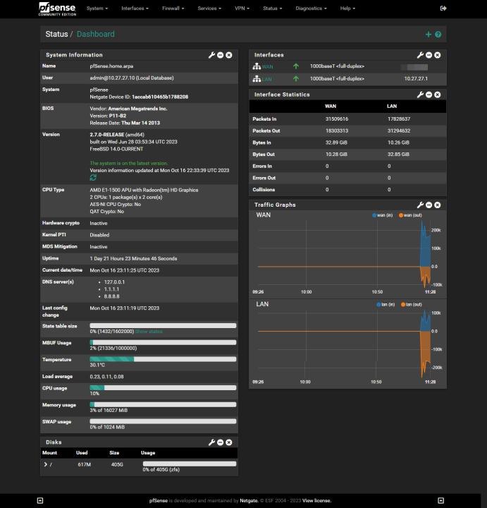Mastering VLAN Configurations on Cisco Switch and PfSense Router | by ...