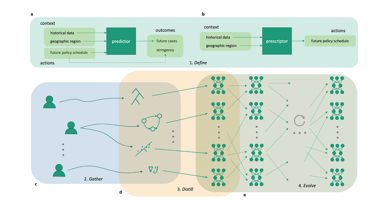 Introducing the Semantic Density demo — a smarter way to evaluate LLM confidence | by Cognizant ...