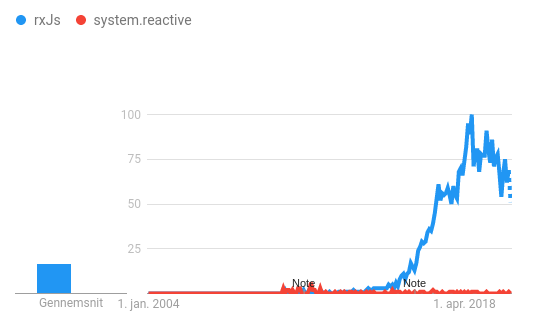 Implementing A Fast Queryable Storage with Apache Avro and Azure Block Blobs | by Gustav Wengel ...
