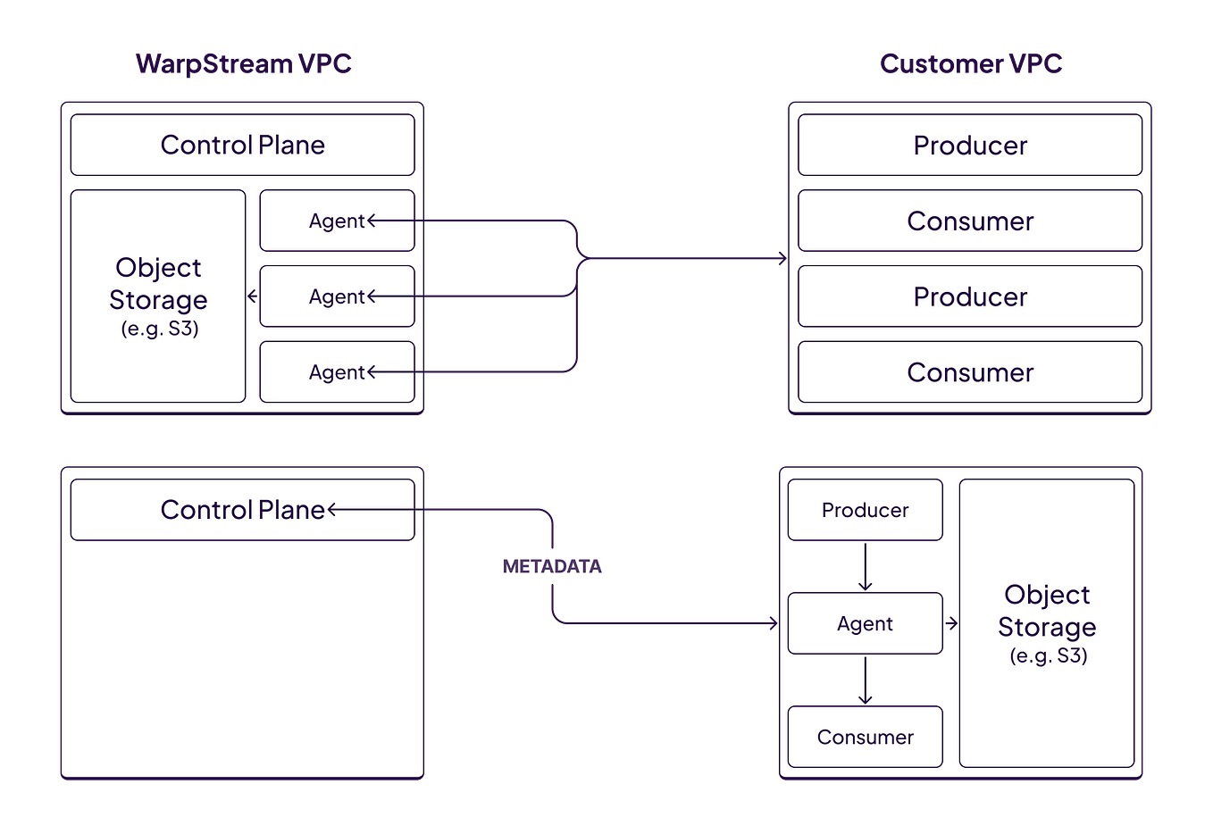 DLP for Developers Overview— Amazon Macie, Google DLP API and VoiceBase ...