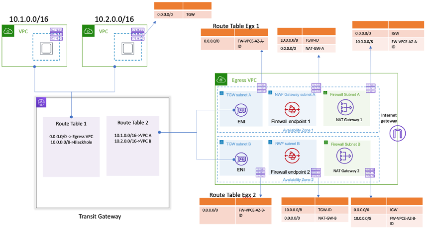 Hosting a Static Website on AWS with Terraform and GitHub Actions | by Andreas Schöngruber | AWS ...