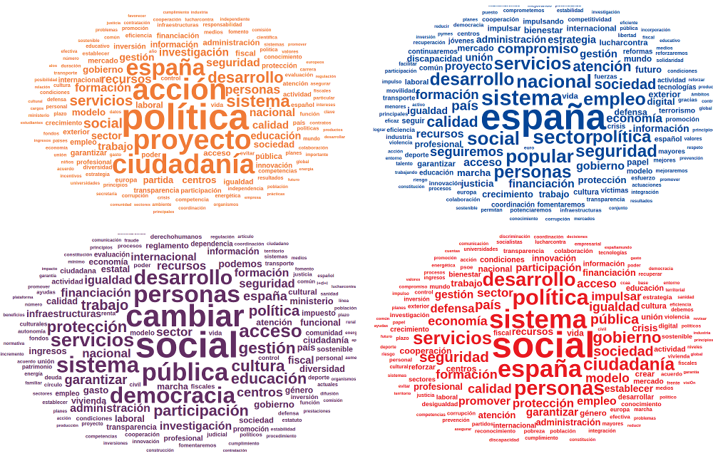 Redes neuronales con Python. ¿Máquinas que aprenden? No sólo en las… | by David Melero Cazorla ...