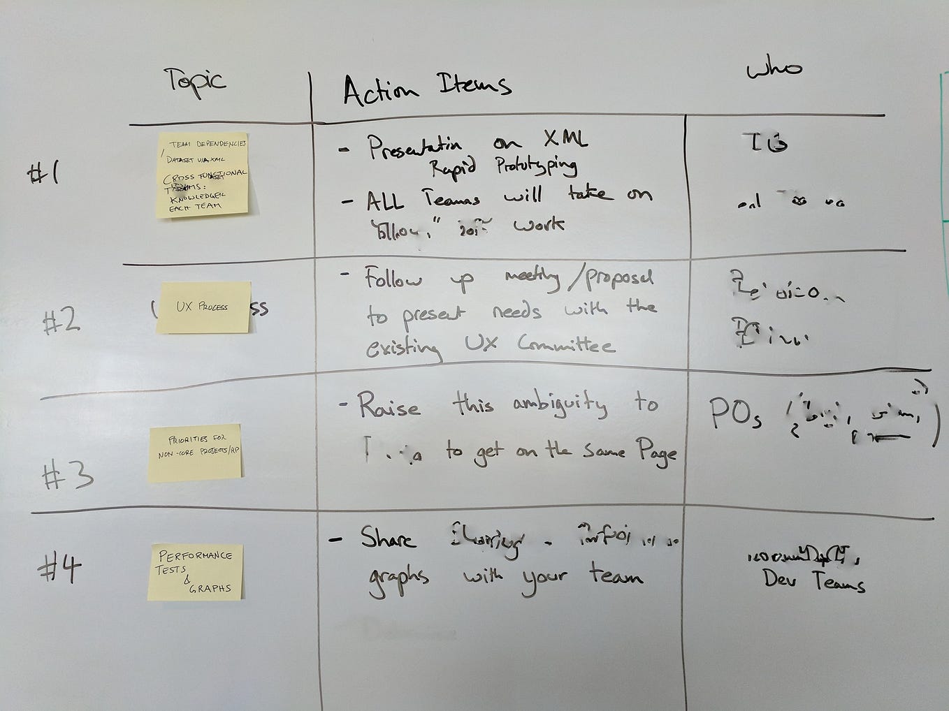 Top 10 Agile Podcasts. In Agile Reactor I cover Agile mindset… | by ...