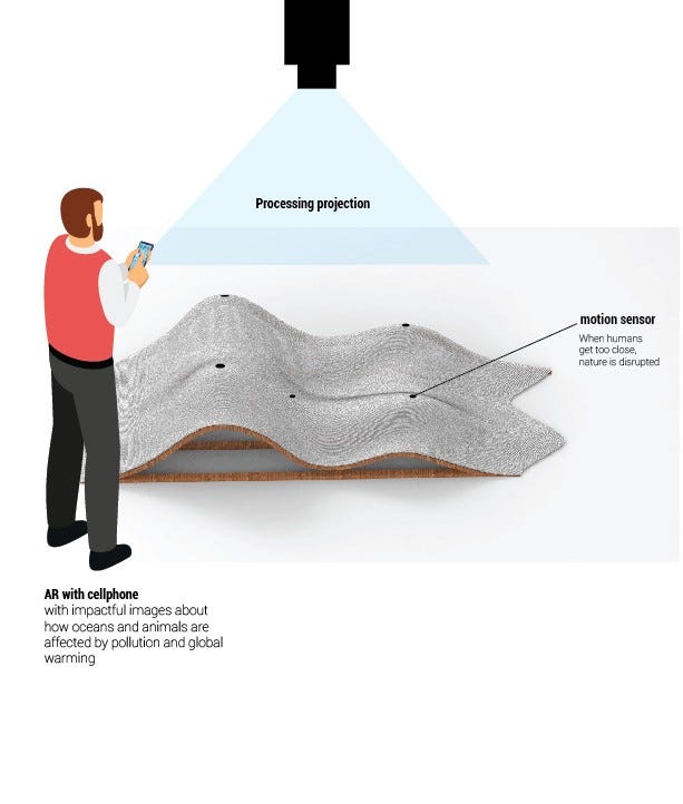 Lab 3: Potentiometer. Bennett Ngan. Professor Kimiko Ryokai… | by ...
