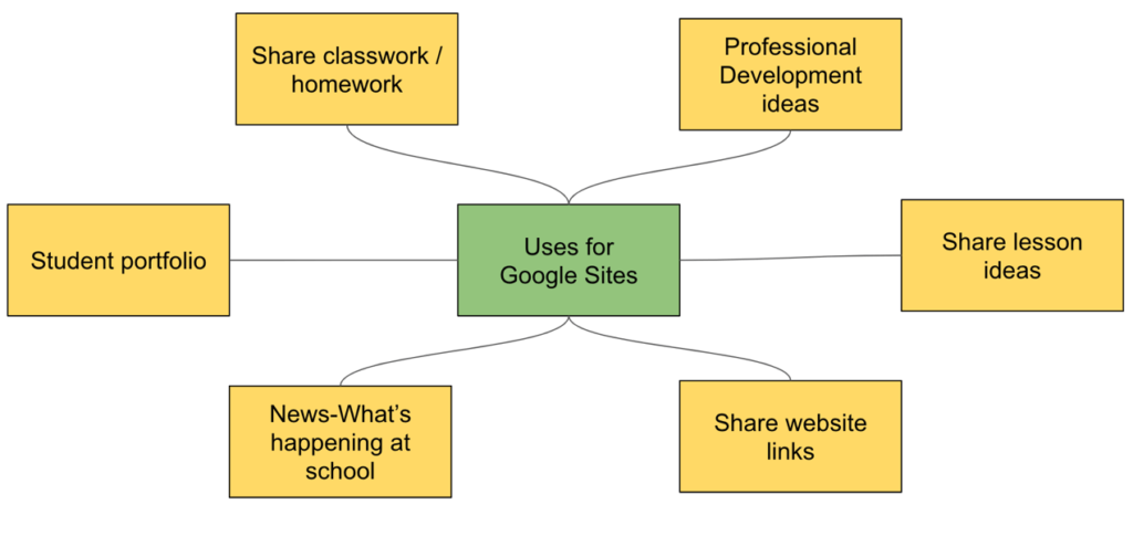 Apps Script Basics — How To Use If Statements Create Prompt Dialogue Boxes And Menus And Use The