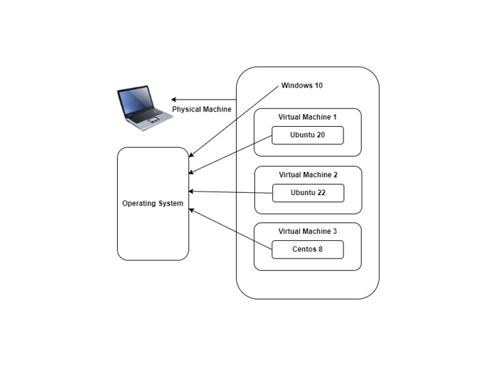 Oracle Vm Virtualbox Installation Steps On Windows 10 By Shankar Kumar Medium