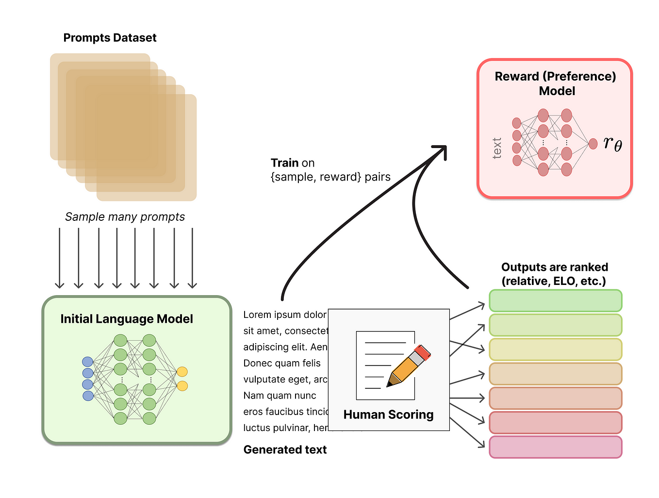 A Quick Introduction to LangGraph: Enhancing LLM Applications with ... A Quick Introduction to LangGraph: Enhancing LLM Applications with ...