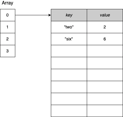Stack and Heap memory in golang. In Go (also known as Golang), variables… | by Quick tech learn ...