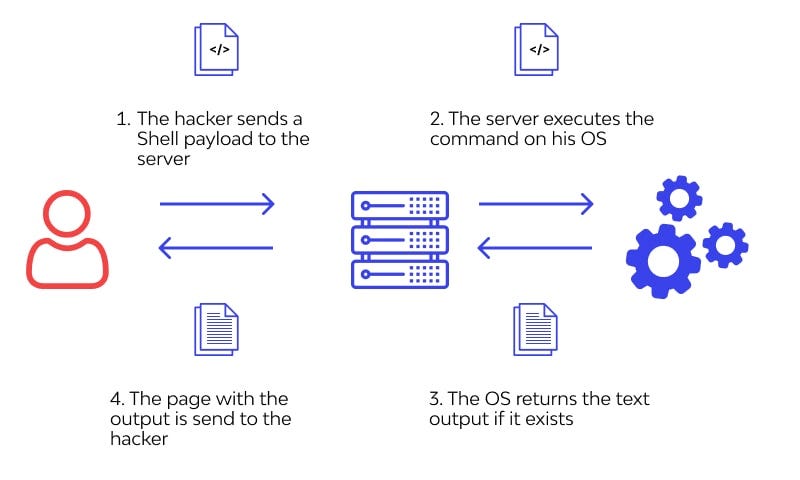 Detecting Insecure Direct Object Reference Idor Attacks Course File Practice Letsdefend By 3702