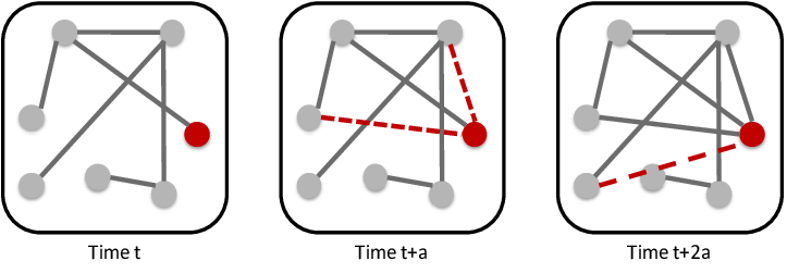 Introducing NEuler — The Graph Algorithms Playground | by Mark Needham | Neo4j Developer Blog ...