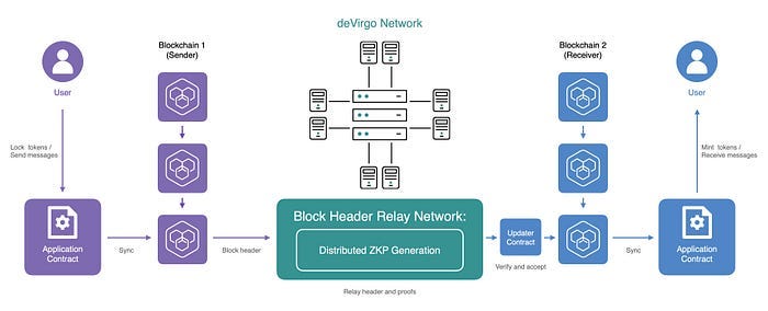 Injective Tokenomics Analysis. This Protocol has burnt over 112… | by Crypto Digested | Medium