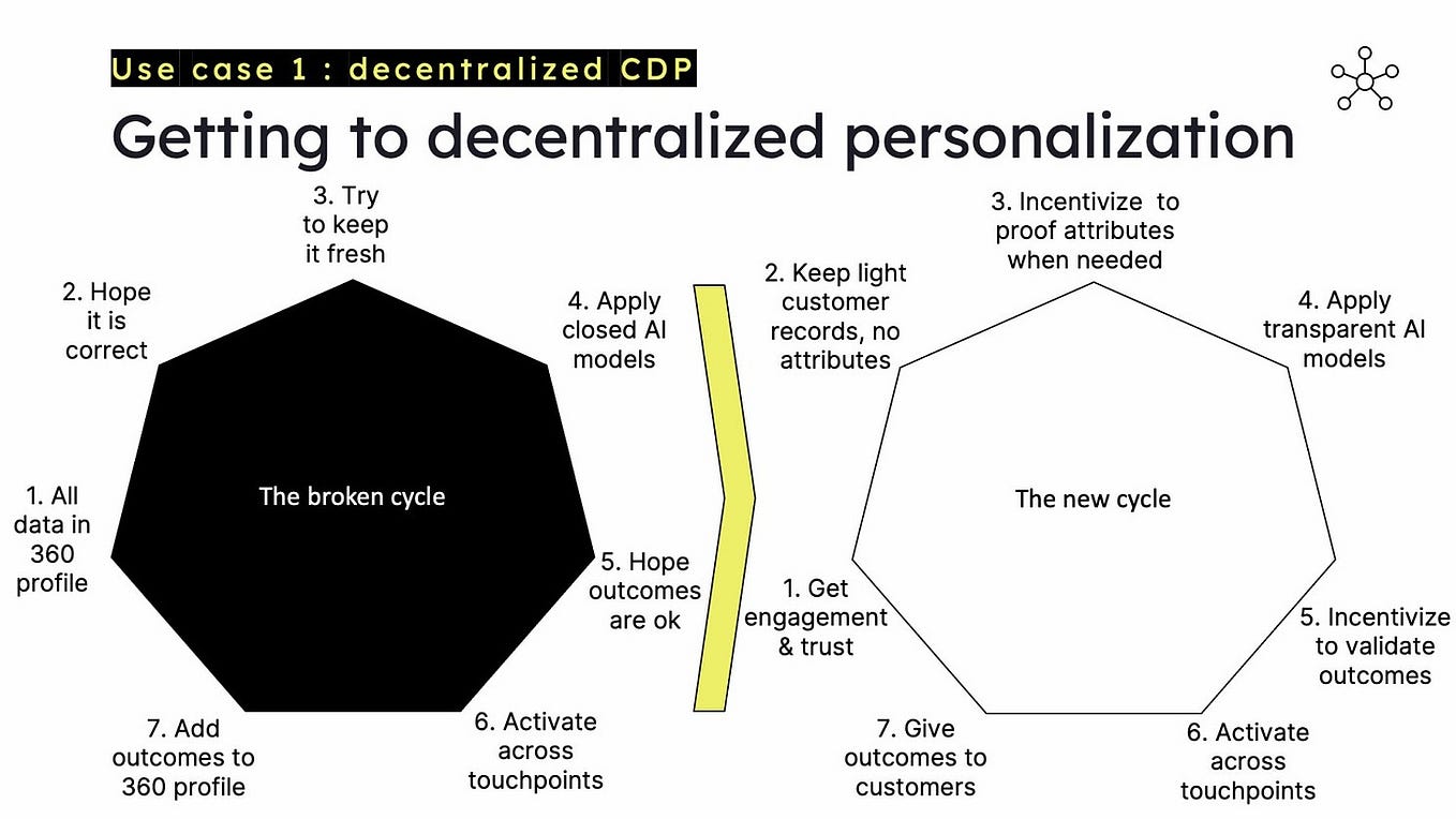 Staking for the world’s first multi-chain Decentralized Knowledge Graph ...